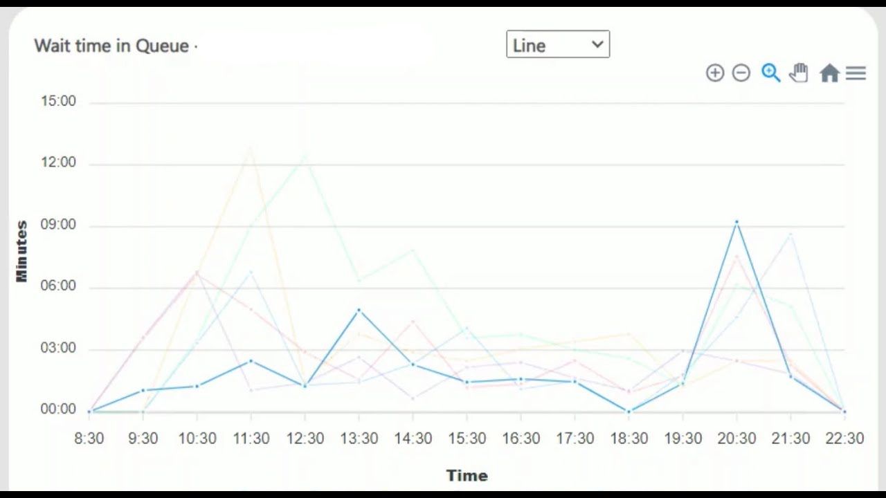 Dashboard Queue Management System Youtube