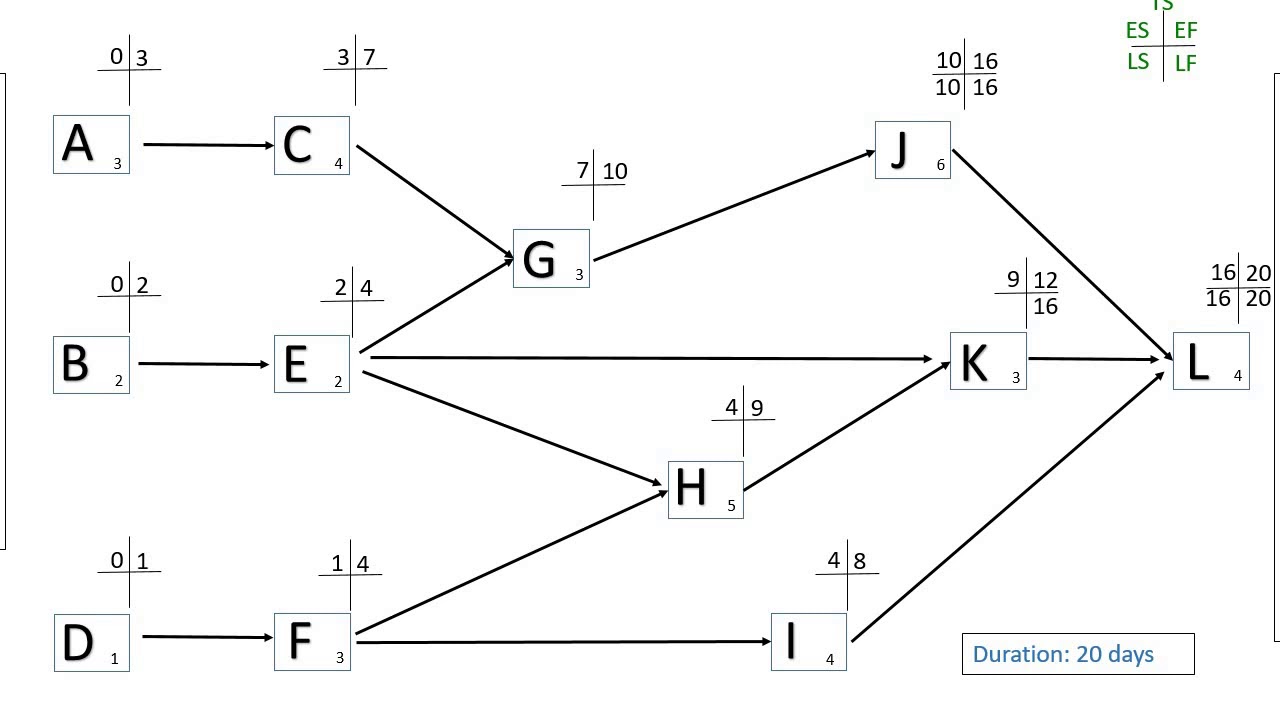 Network Diagram Youtube