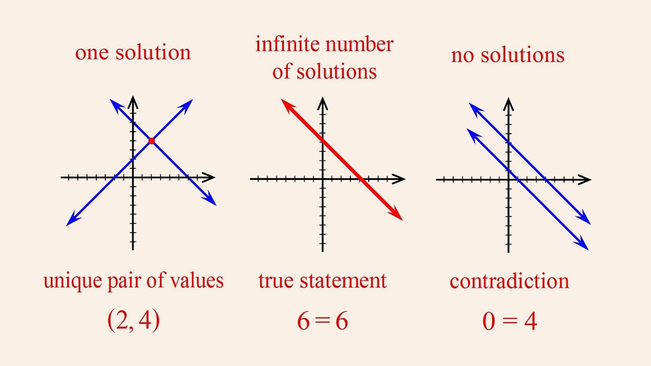 Dependent System Graph