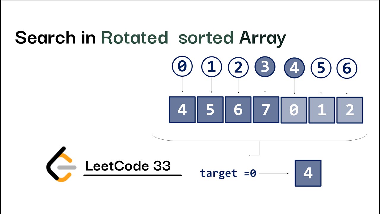 Search In Rotated Sorted Array Leetcode 33 Youtube