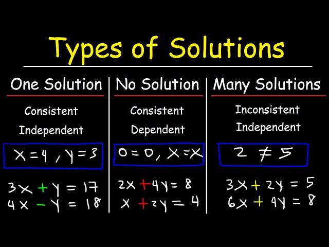 One Solution No Solution Infinitely Many Solutions Worksheet