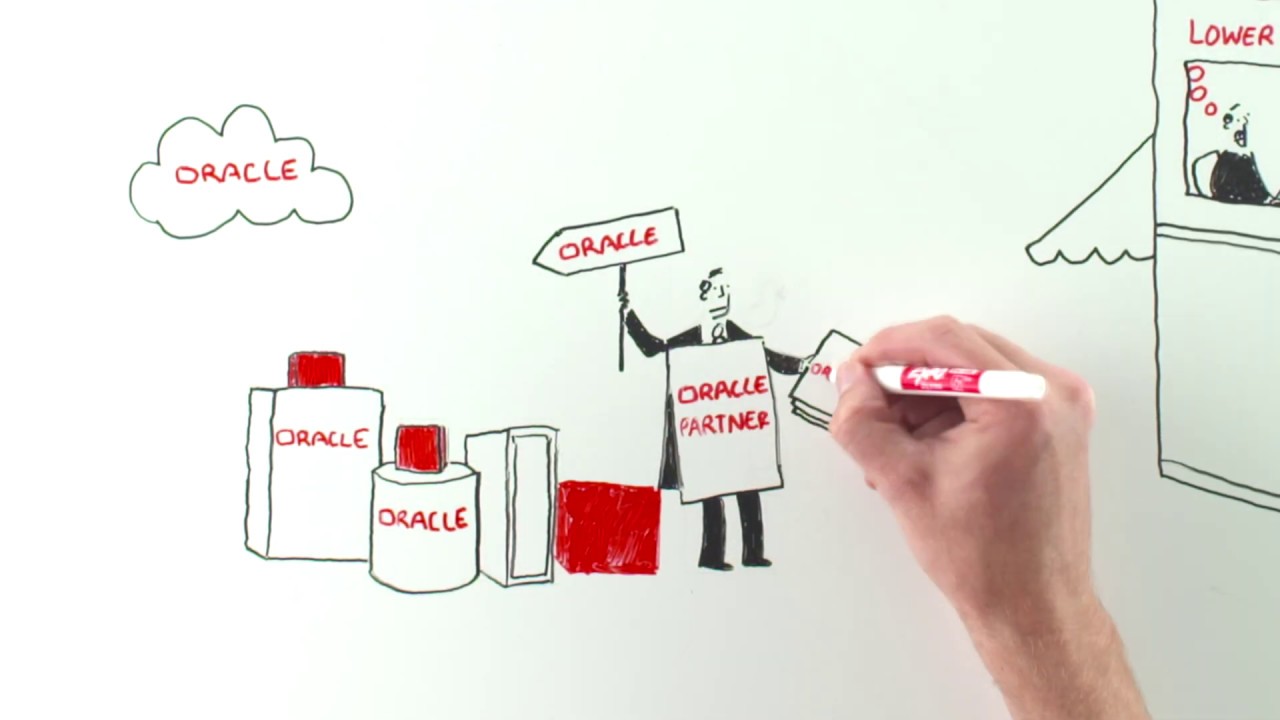 Whiteboard Animated Video Oracle Youtube