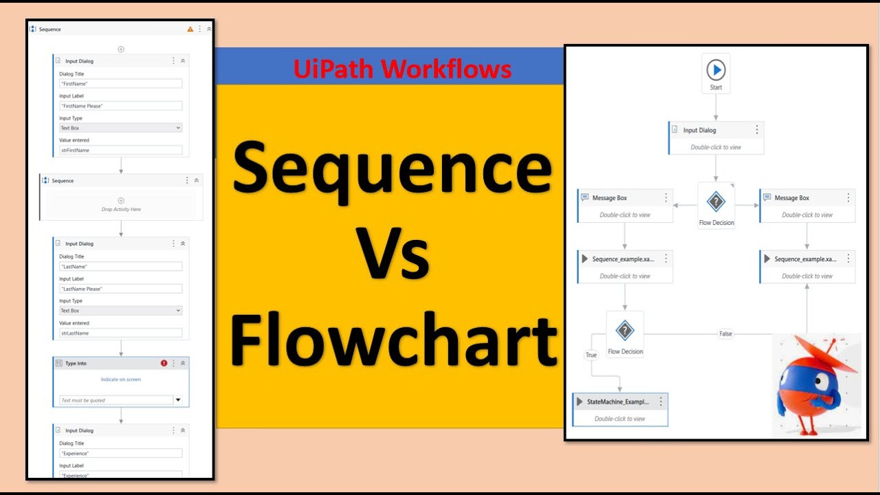 Difference Between Flow Chart And Poster At Milla Hawthorn Blog