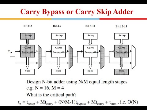 Advanced Vlsi Design Arithmetic Circuits Part 1 Youtube