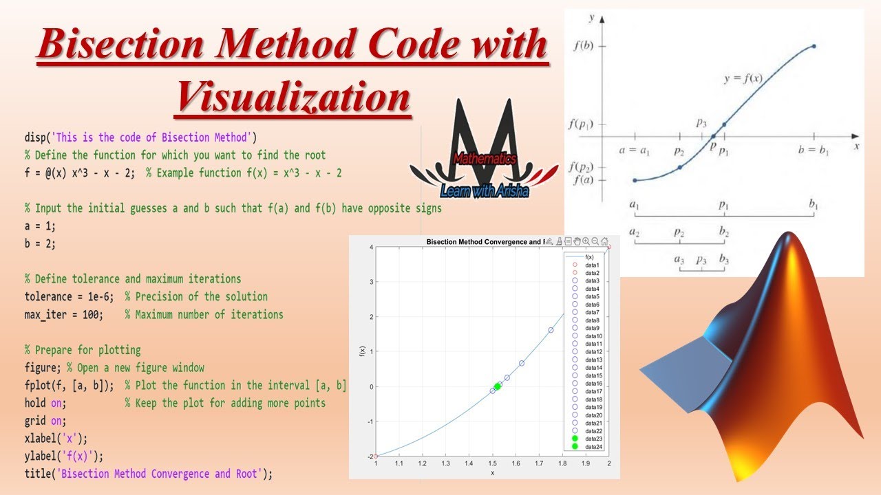 Bisection Method Matlab Code With Plot Numerical Methods Tutorial