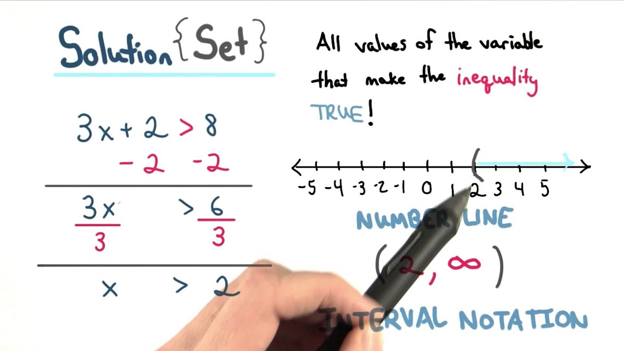 Solution Set Example Writing The Solution Set Of Linear Inequalities