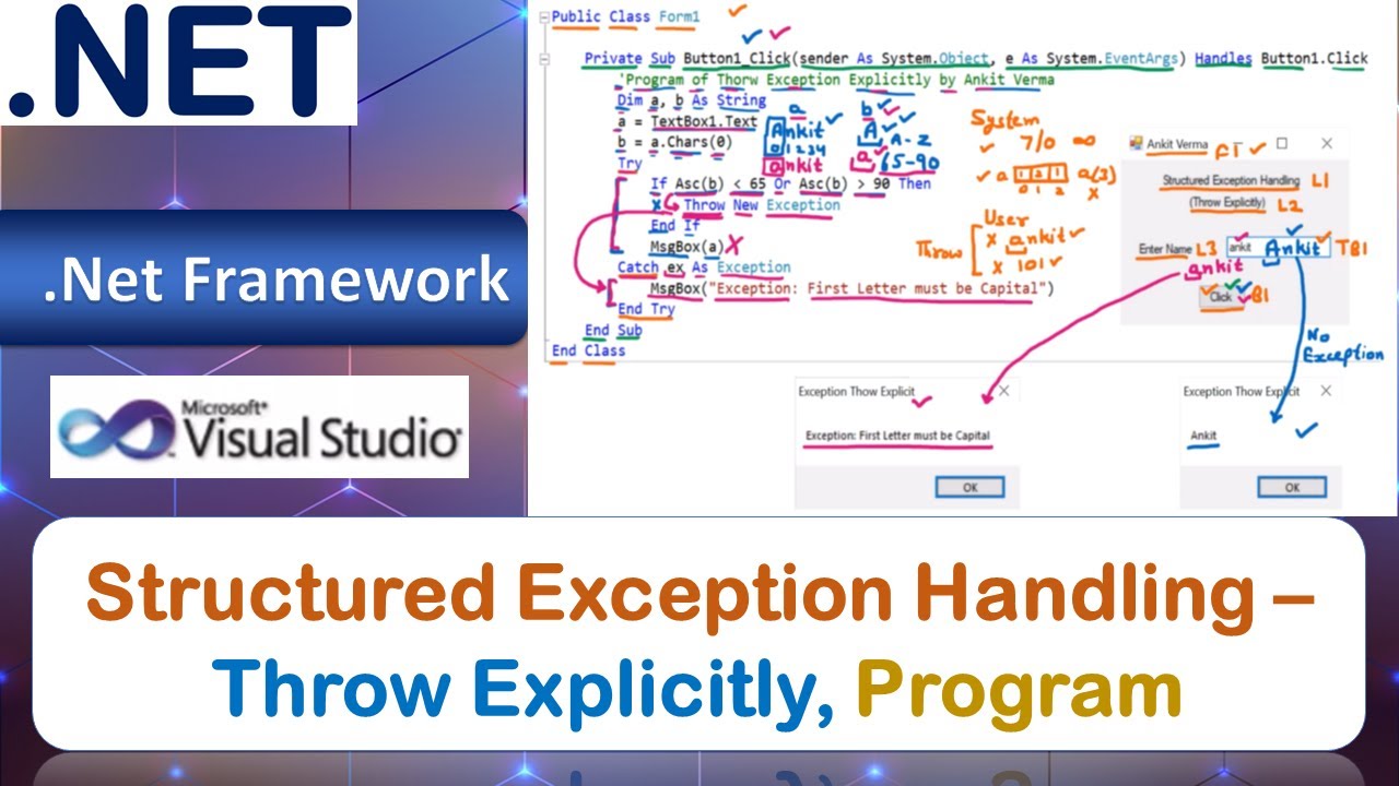 Structured Exception Handling Throw Exception Explicitly Program