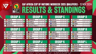 Md5 Caf Afcon Africa Cup Of Nations 2025 Qualifiers Results Standings ...