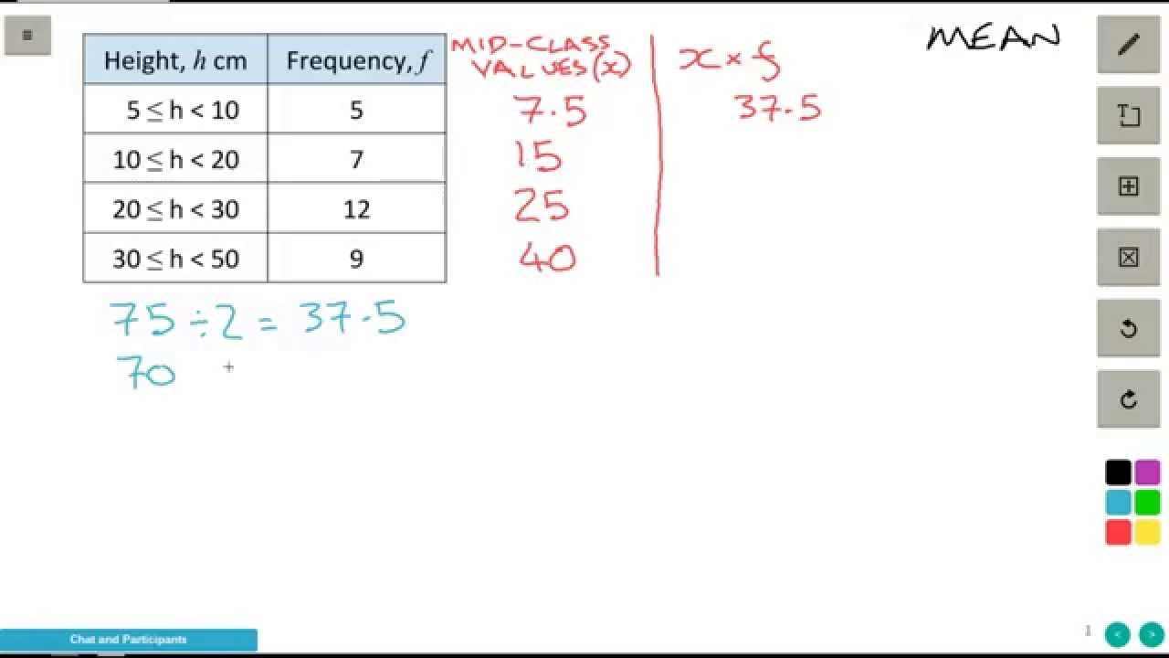 Finding The Mean From A Histogram
