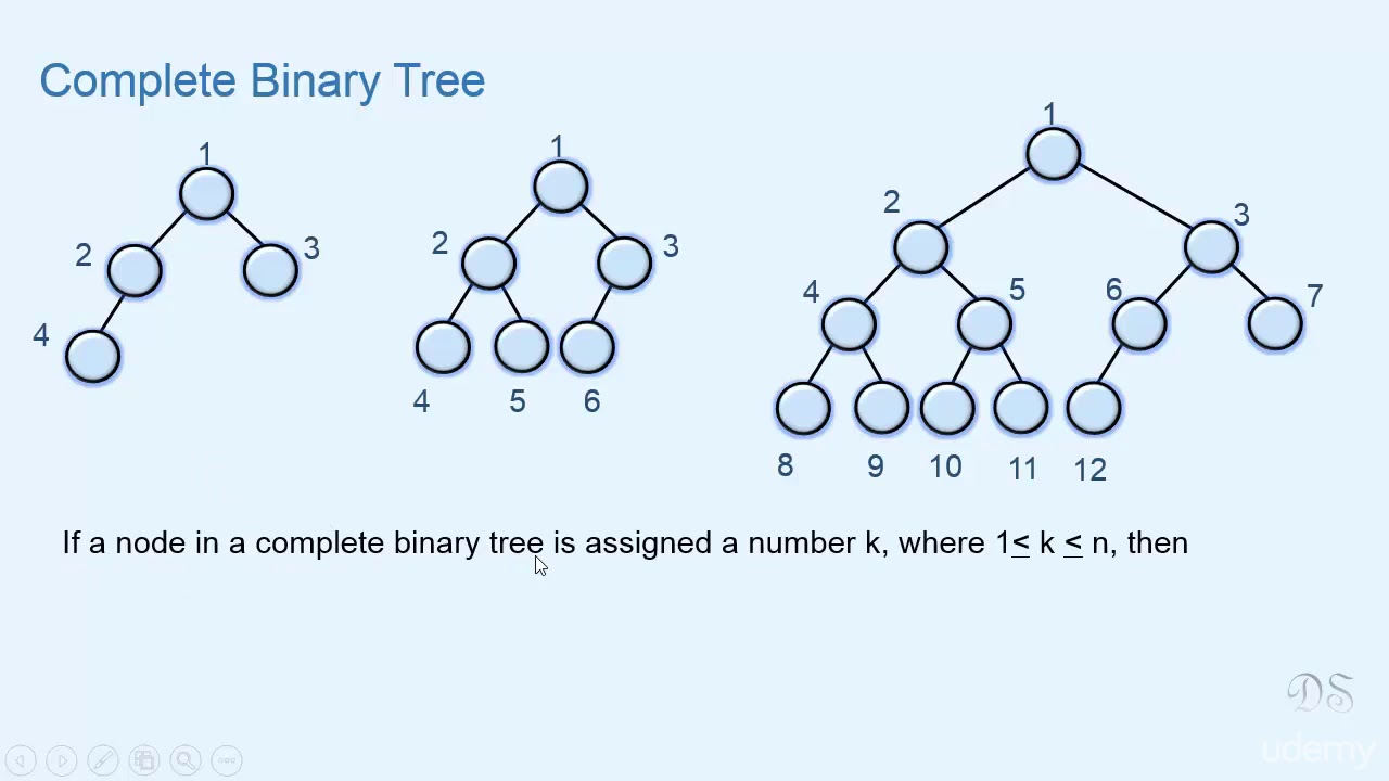 Extended Binary Search Tree