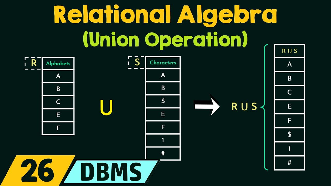 Relational Algebra Union Operation Youtube