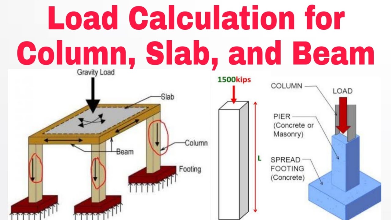 Continuous Load Calculator