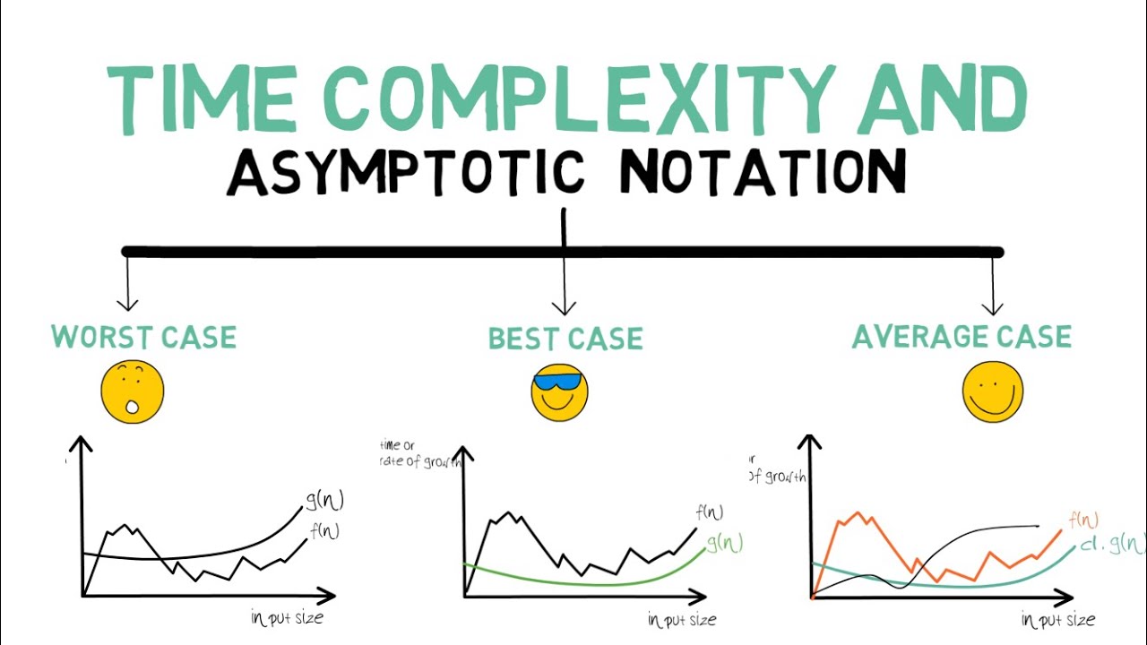 Time Complexity Of Factorial Algorithm