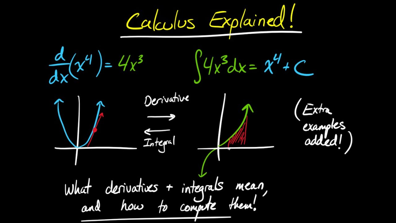 Calculus Explained For Beginners With Examples Youtube