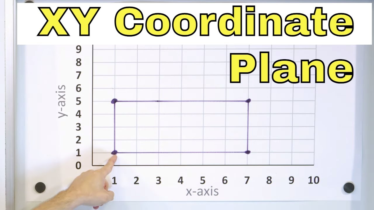 X And Y Coordinates Trigonometry How Do We Find Out Angle From X