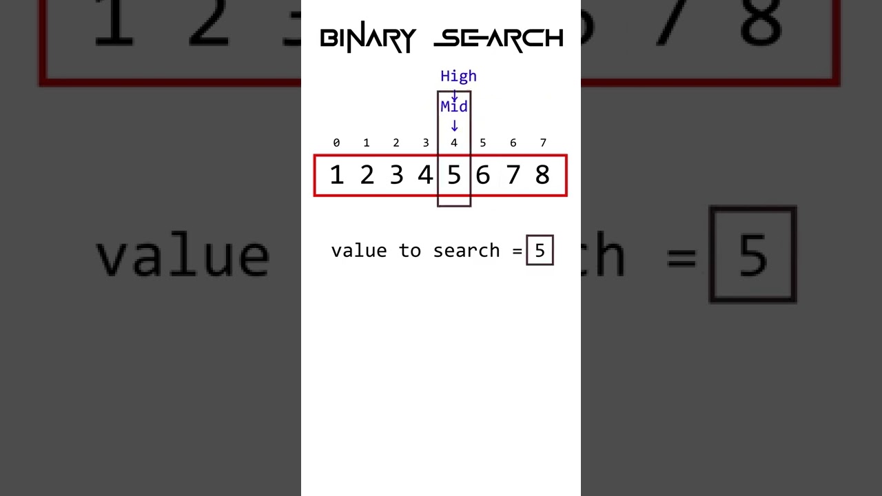 Binary Search Animation O Log N Youtube