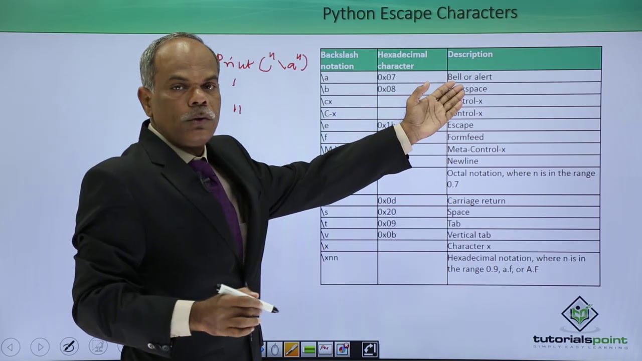 Python Escape Characters Youtube