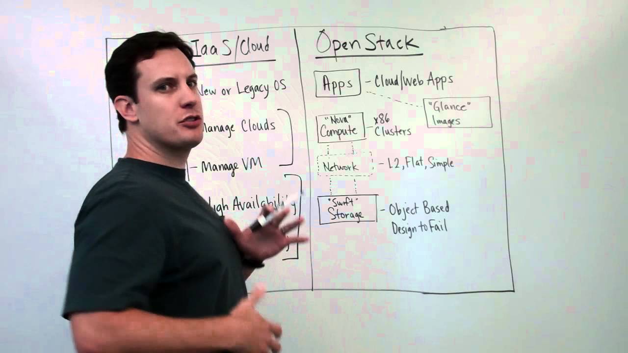 Openstack Basics Overview Quadexcel