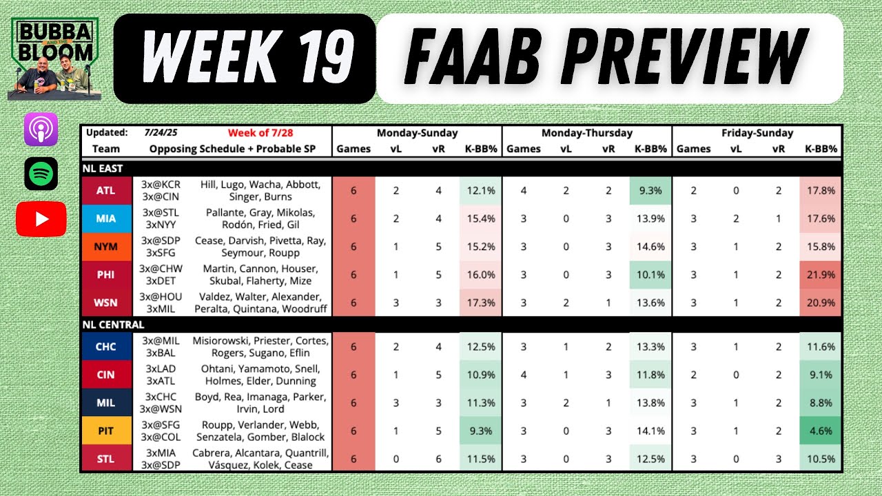 Bubba The Bloom Ep 263 Week 19 Faab Preview Youtube