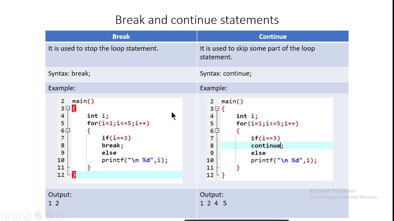 Do While Loop C Programming Day 6 Nesting Of Loops While And Do