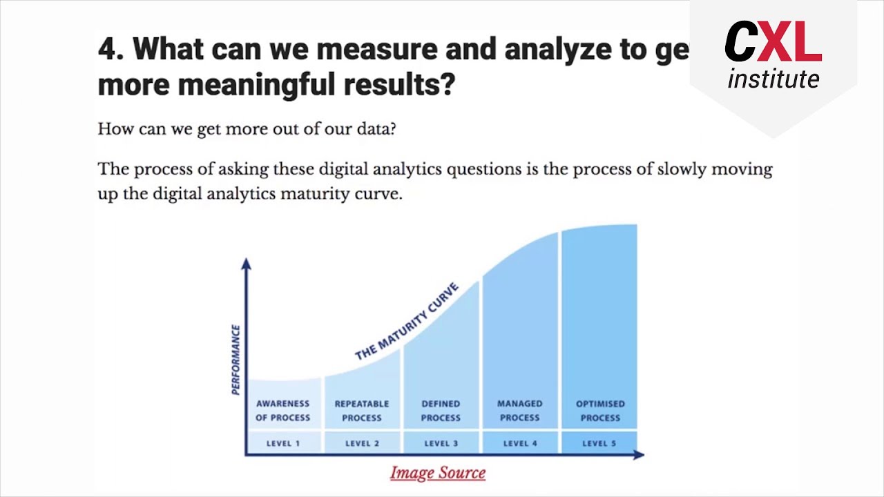 5 Analytics Questions You Should Always Ask