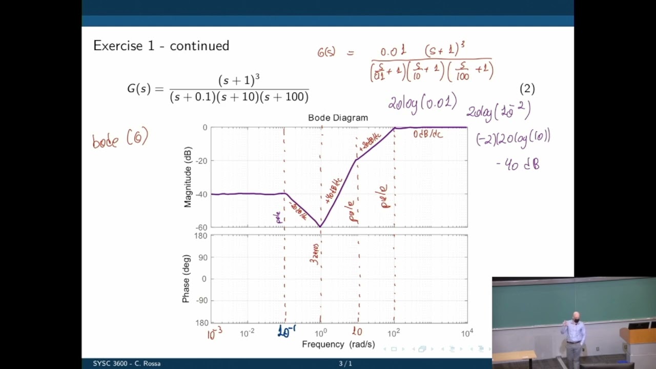 Bode Plot Example 1 Youtube