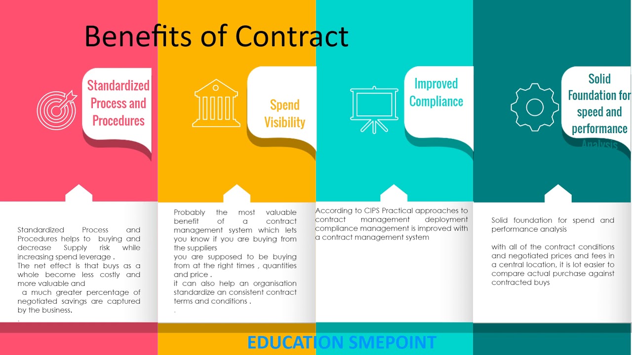 Benefits Of Contract Management Procurement Contract Management