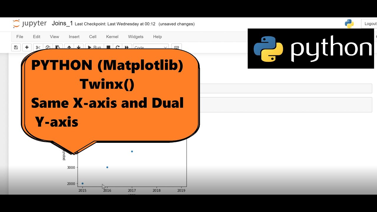 Twinx How To Plot A Graph With Dual Y Axis And Same X Axis In