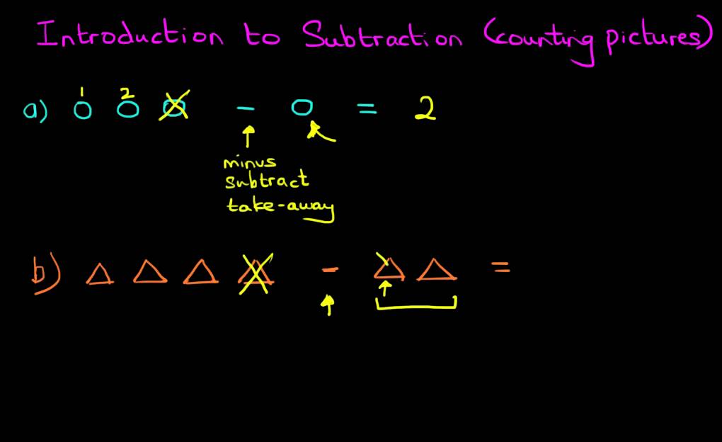 Subtraction Introduction Youtube