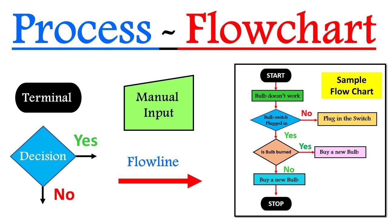Flowchart System User Flowchart