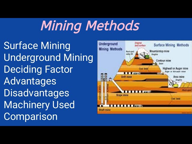 Surface Mining Diagram Strategic Mining Options Optimization