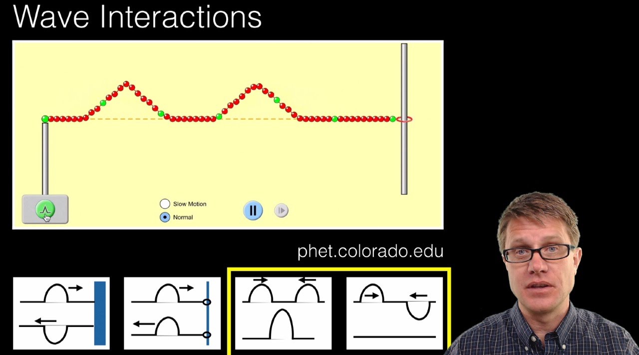 Wave Interference Youtube