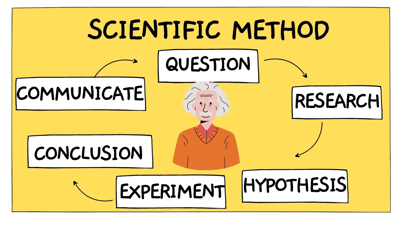 The Scientific Method Youtube