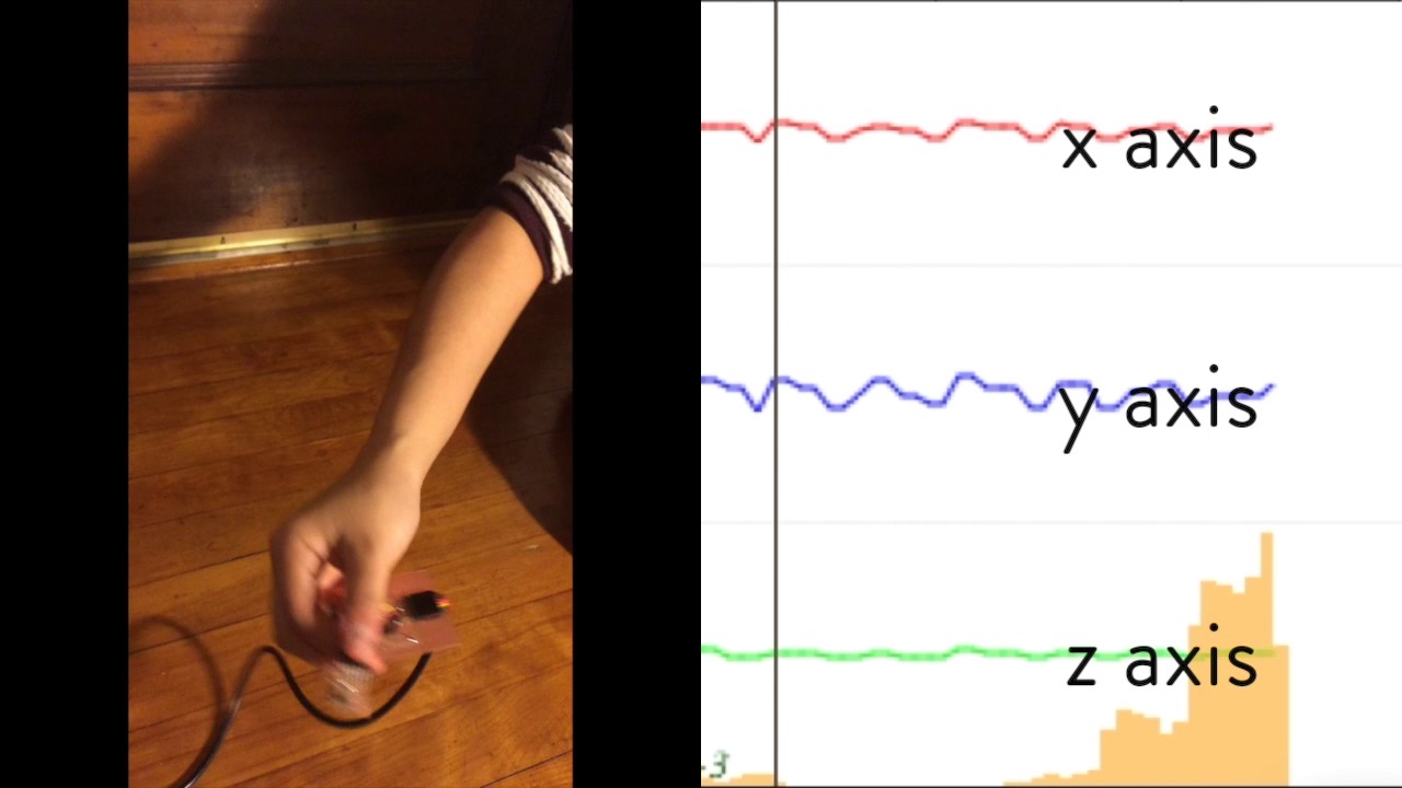 Accelerometermovie Youtube