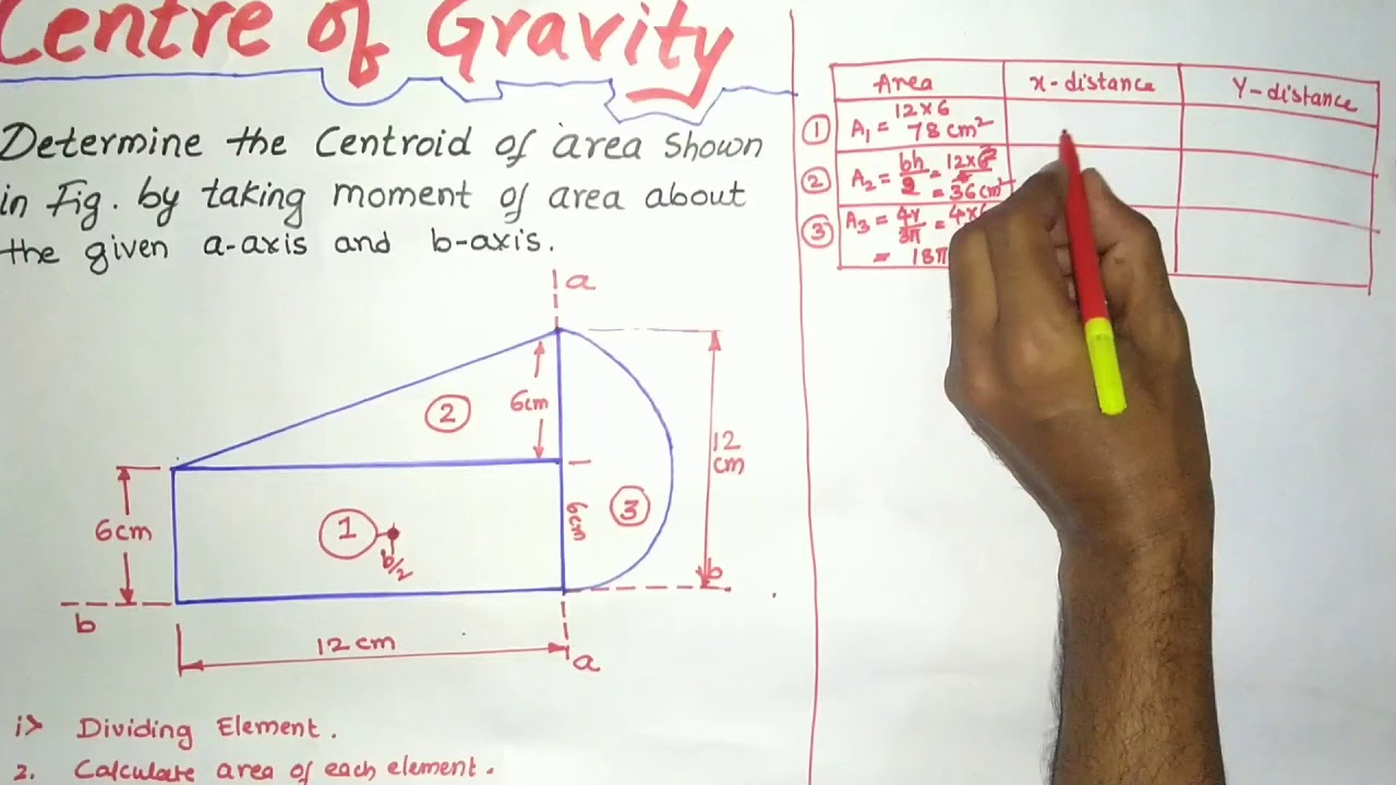 Inertia Problem Farm