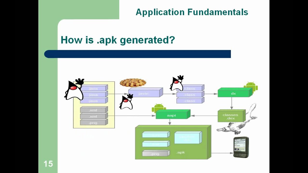 Application Fundamentals