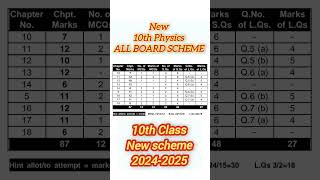 10th Class Physics New Pairing Scheme 2025 10th Physics New Guess Paper