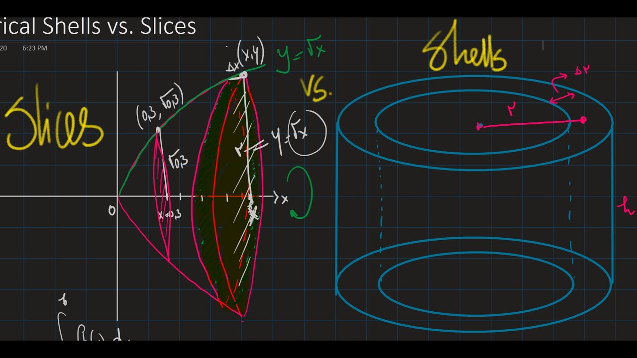 Cylindrical Shells Examples At Alexis Dawkins Blog