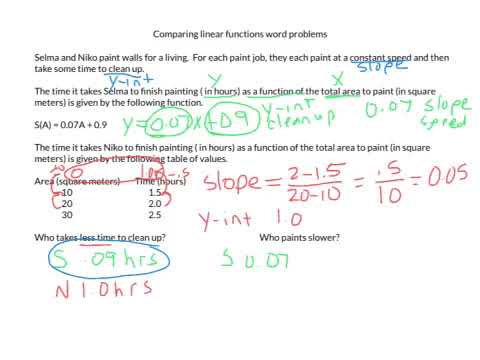 Comparing Linear Functions Word Problems Youtube