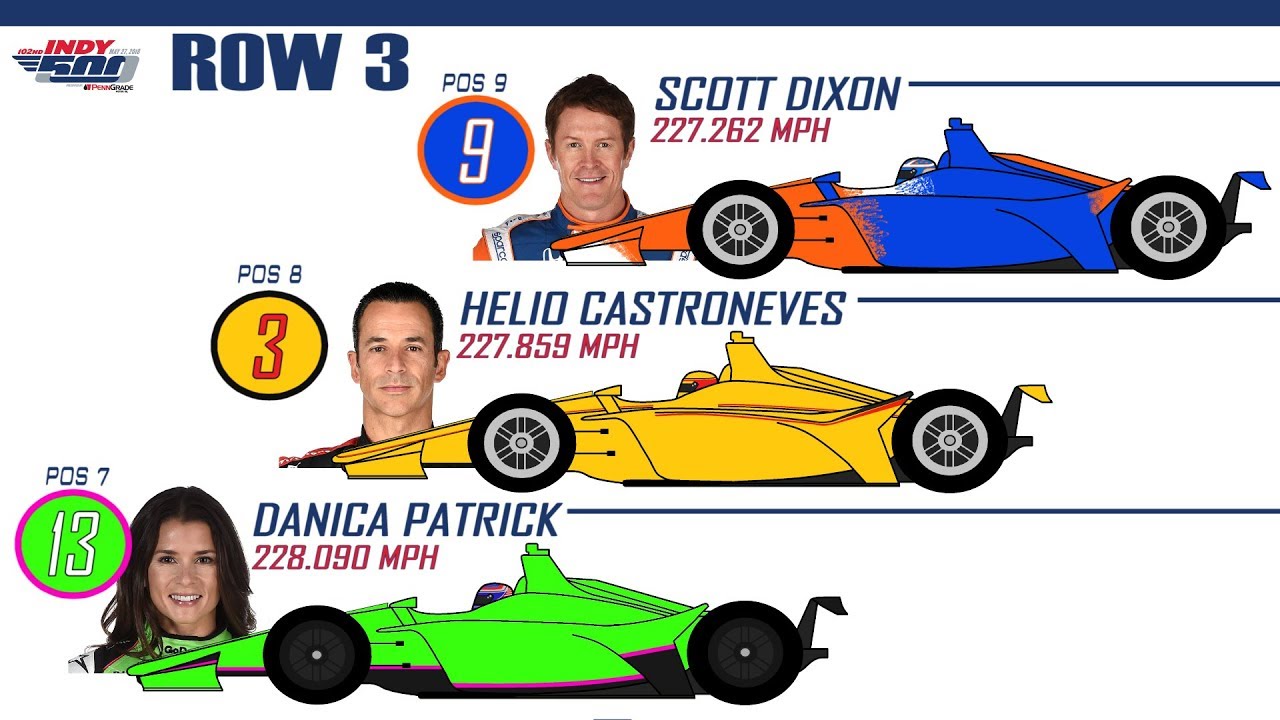 2018 Indianapolis 500 Starting Grid Youtube
