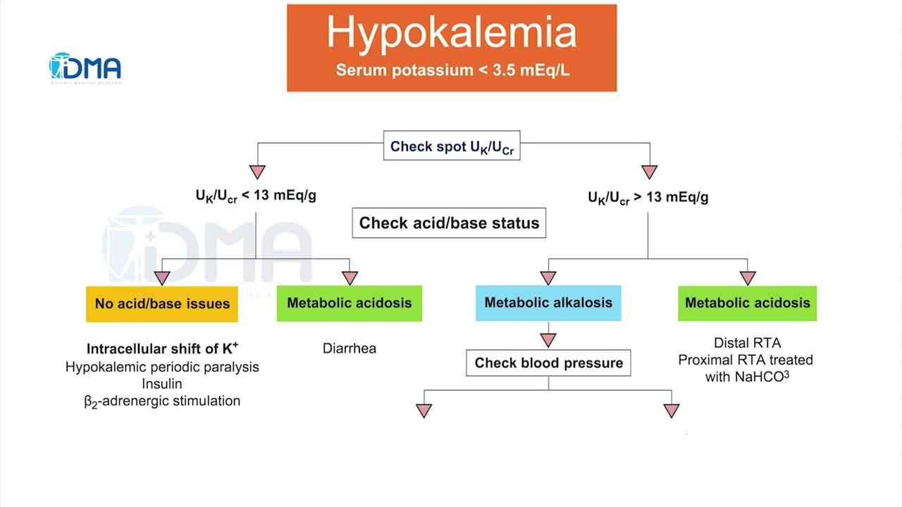 Metabolic Alkalosis Workup Approach Considerations Serum Arterial