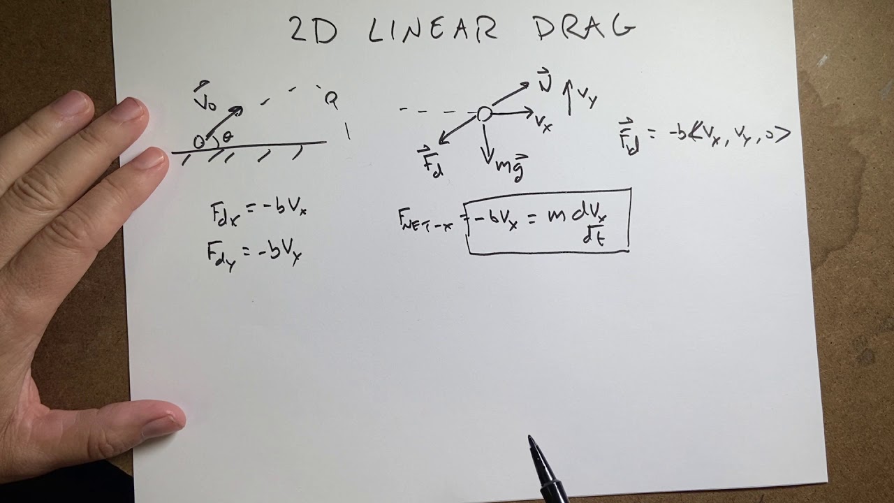 What Is Linear Drag At Lynn Craig Blog