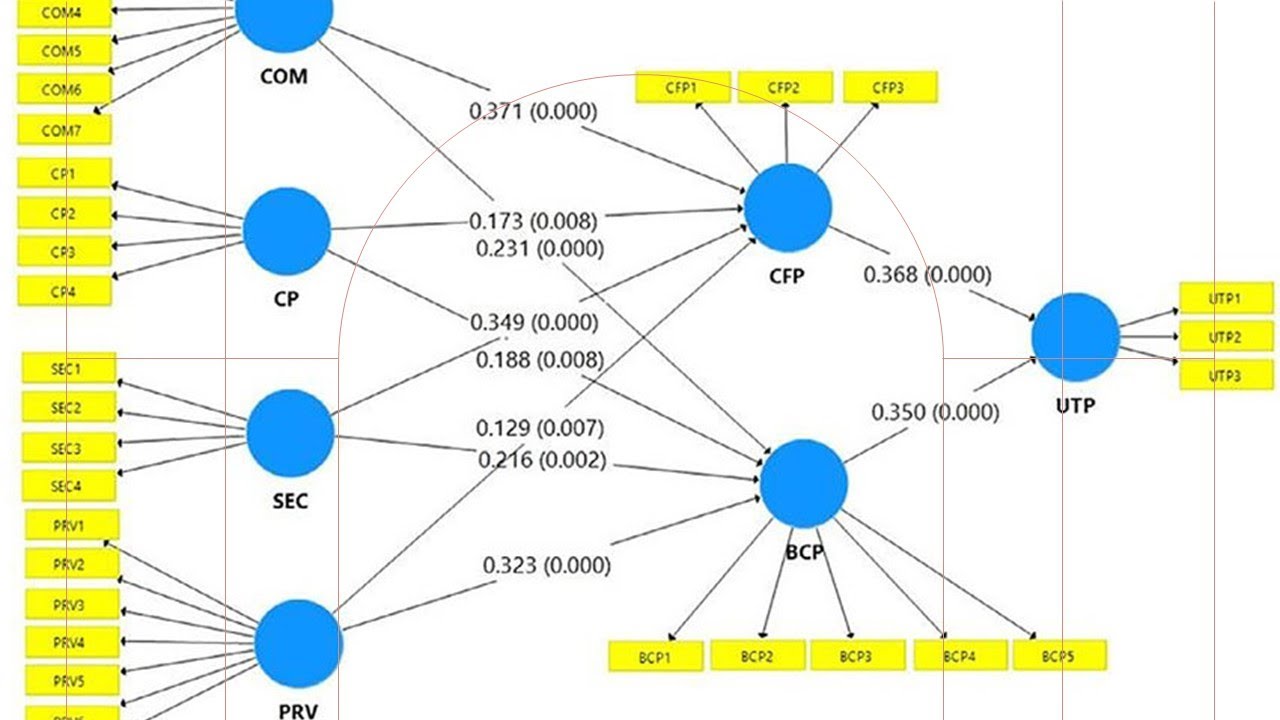 Statistics And Machine Learning Youtube