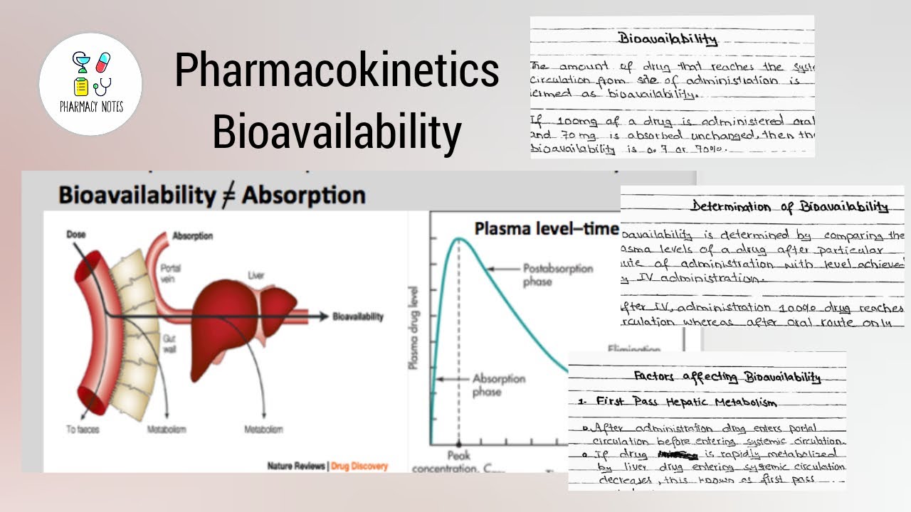 Bioavailability Of Drugs Pharmacokinetics Pharmacy Notes Youtube