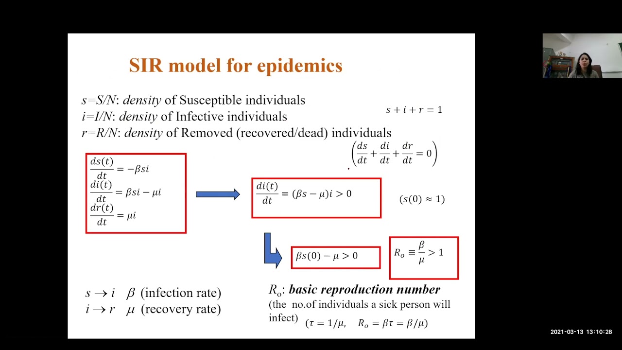 Introduction To Mathematical Modeling Part 3 Youtube