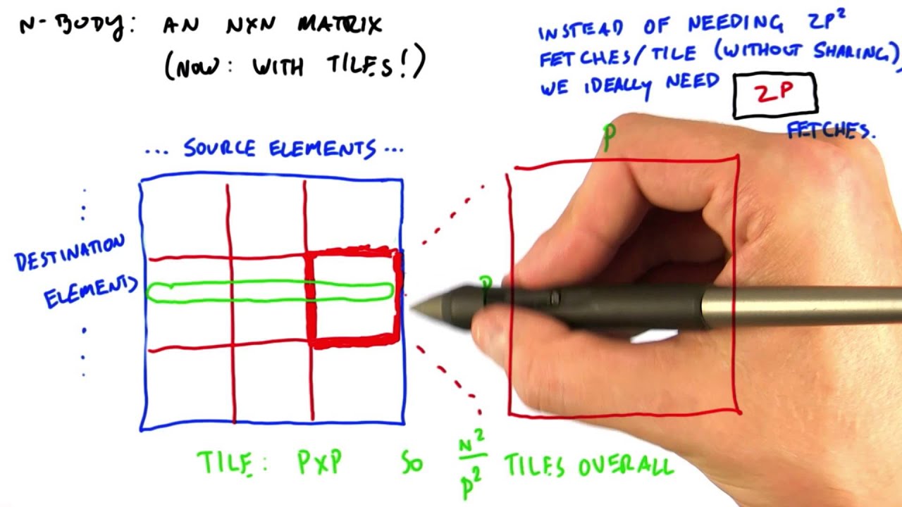 Downside To Using Tiles Intro To Parallel Programming Youtube