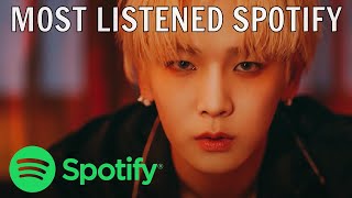 My Most Listened Spotify Popnable