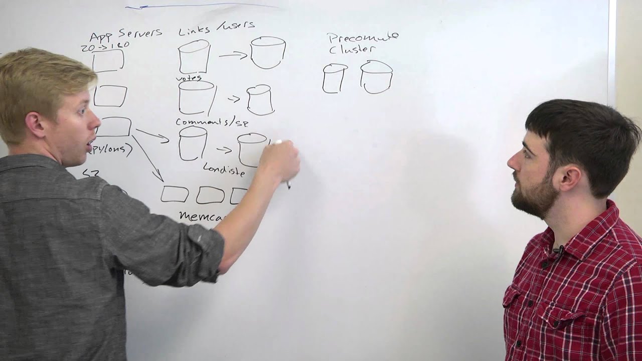 Cache Architecture Web Development Youtube