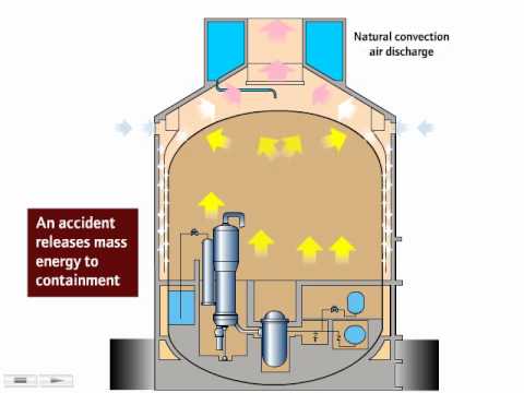 Ap1000 Passive Cooling Westinghouse Nuclear Announced The Smr Ap300 A