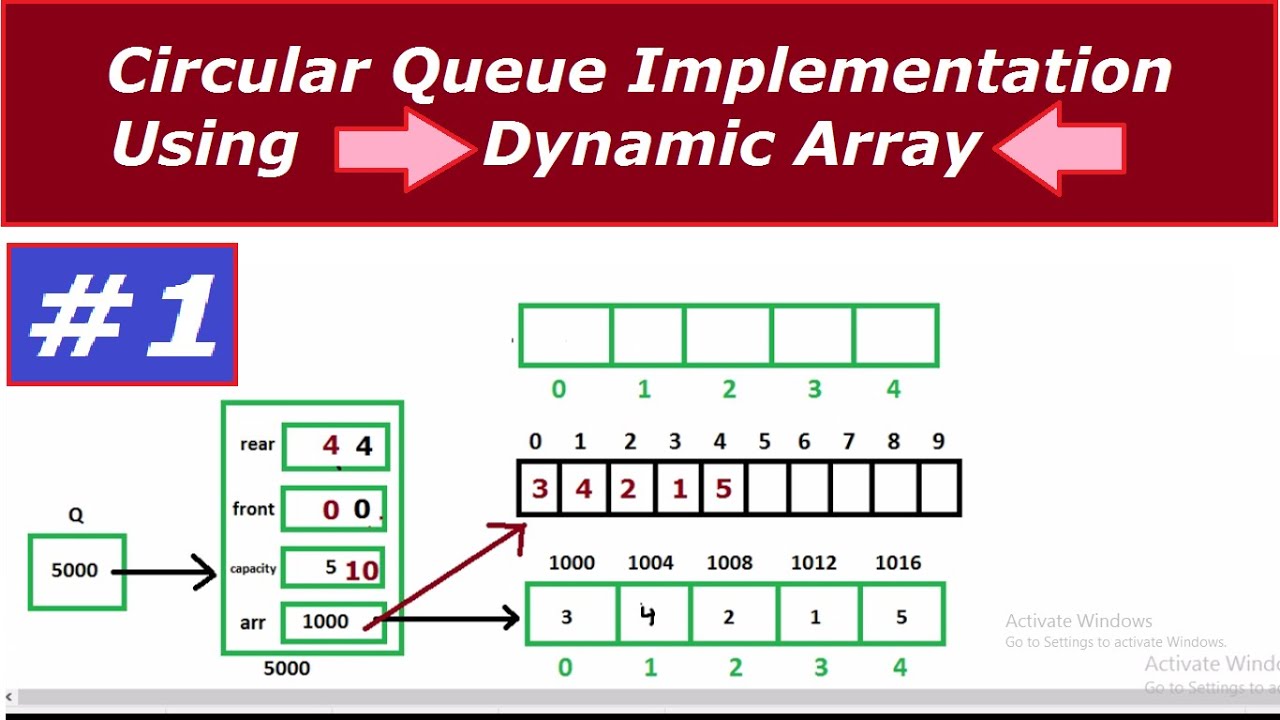Circular Queue Circular Queue Implementation Using Dynamic Array
